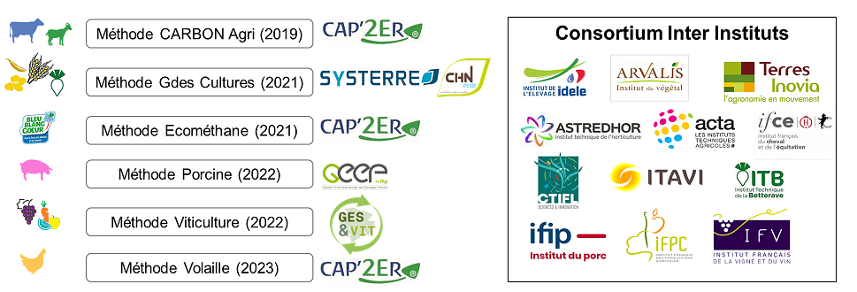 CAP’2ER devient un outil de diagnostic environnemental Multi-filières ...